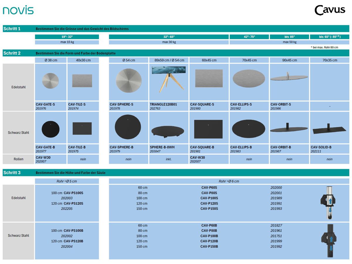 Cavus TV-Ständer Übersicht 2025 - novis electronics AG